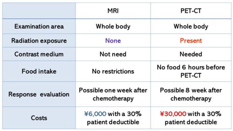 COMPARISON BETWEEN CURRENT PET-CT AND MRI | usuda-mri